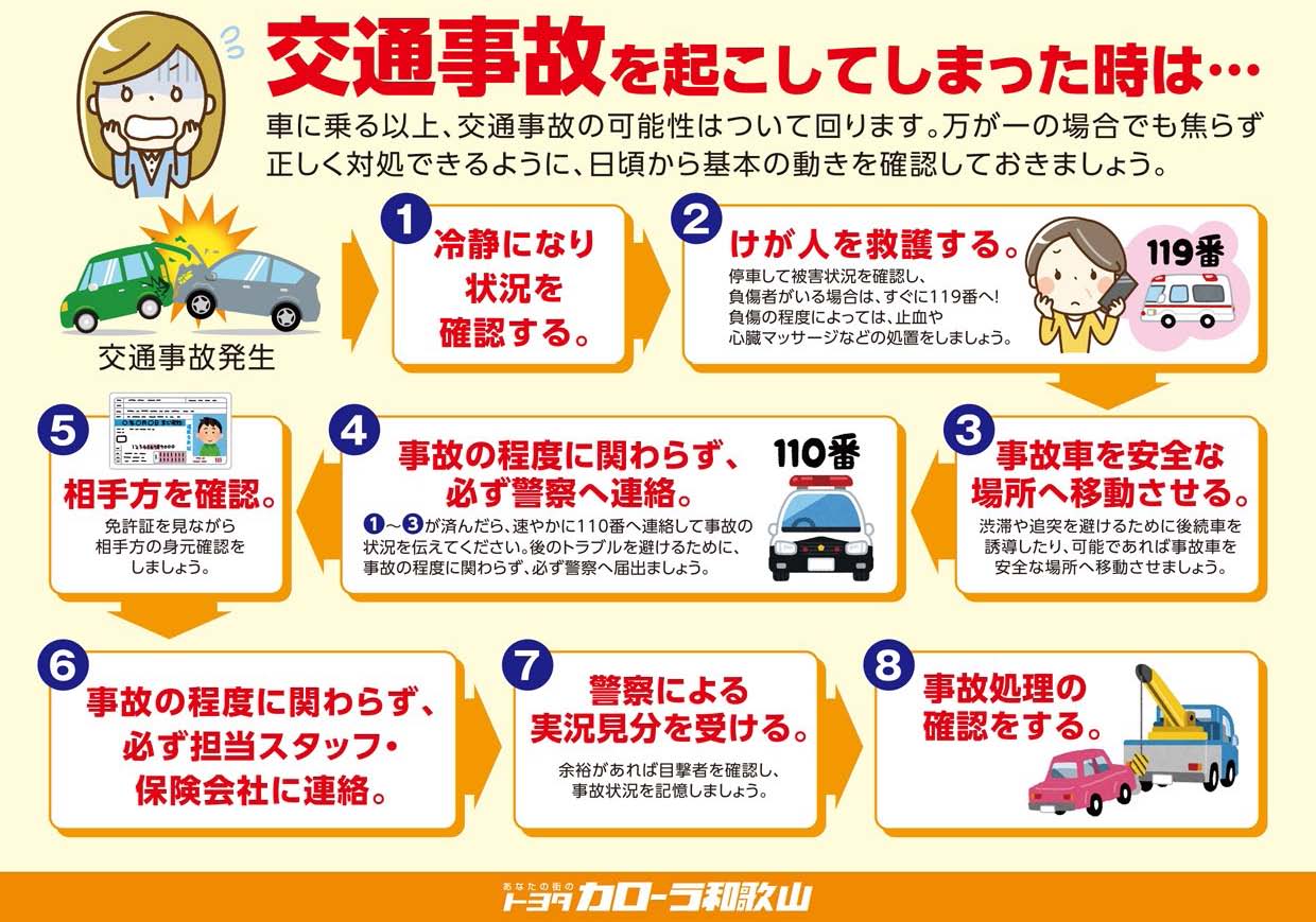 事故を起こしてしまった場合 トヨタカローラ和歌山 